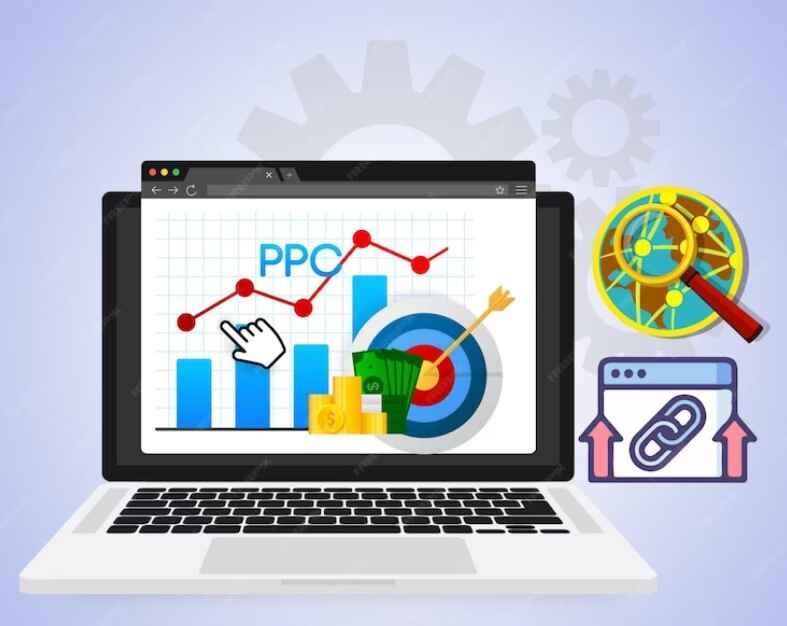 Google Ads CPC Formula, PPC, CPA, ROI Formula, CPM Formula